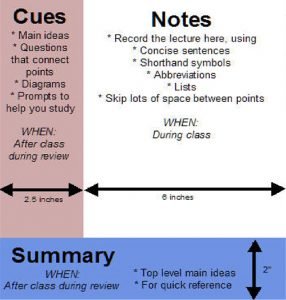 5 note-taking methods for students