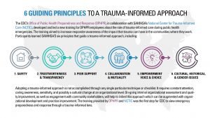5 Tips for providing trauma-informed care in the classroom